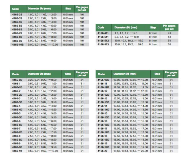 Pin Gauge Set - WAGA